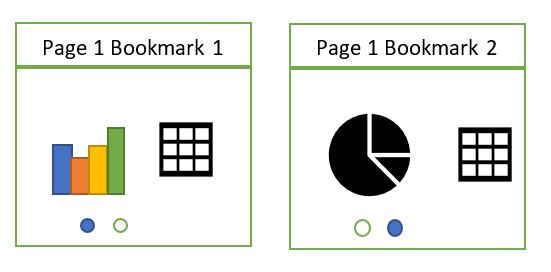 Power Bi Bookmarks And Toggles When To Use Multiple Pages And When To Use 1 Page And Hide