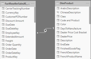 Power BI DAX – CALCULATE AND FILTER and Implicit and Explicit filtering – Debbies Microsoft ...