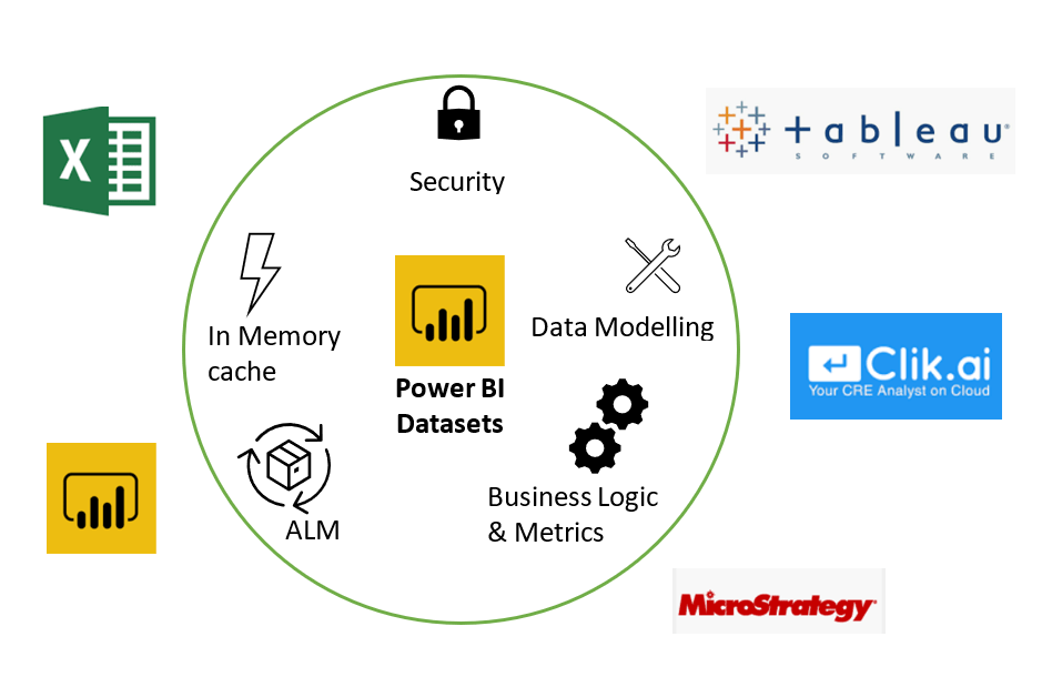 Power BI ALM Toolkit – Debbies Microsoft Power BI, SQL Fabric and Azure ...