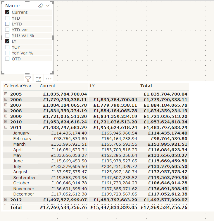 Calculation groups with Tabular Editor for Power BI – Debbies Microsoft Power BI, SQL Fabric and ...