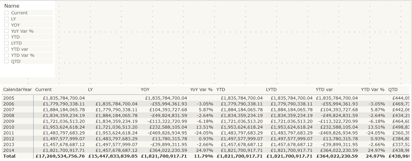 Power BI Calculation Groups – Debbies Microsoft Power BI, SQL Fabric ...